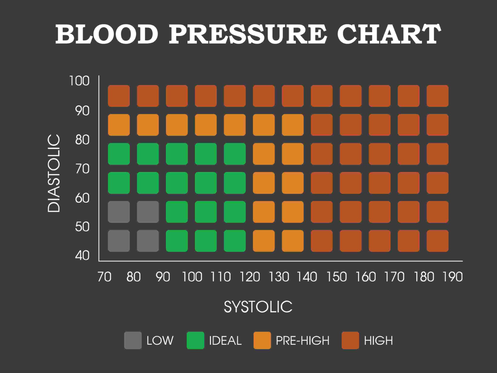 Hypertension (High Blood Pressure) - Instant Consult